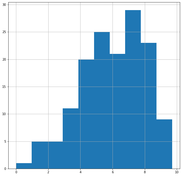 Sinderella | Vtunes Charts